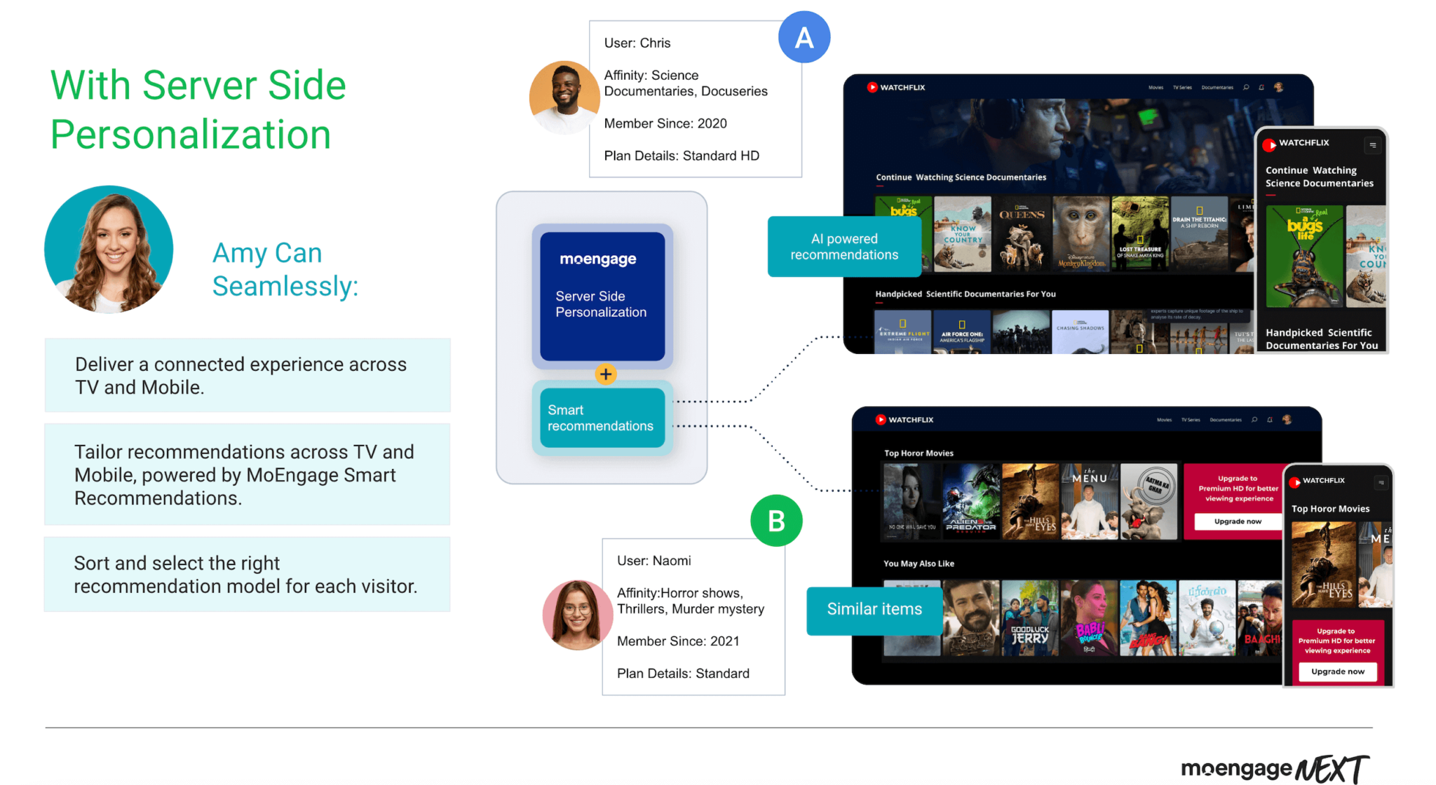 Server-side Personalization: Unlock Deeper Experimentation